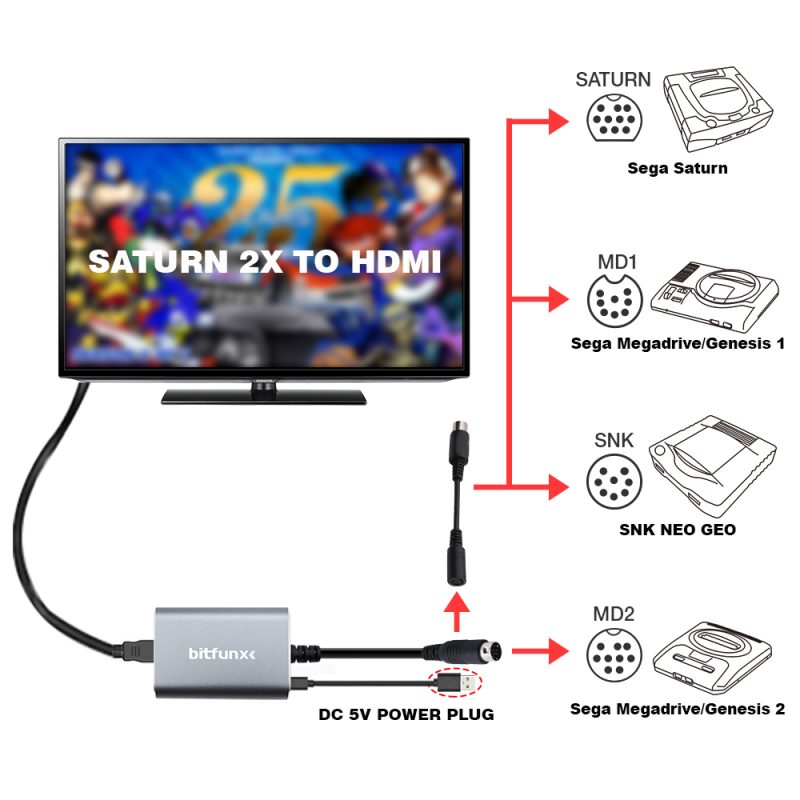 SATURN 2X LINE DOUBLER HDMI® Adapter for SEGA Saturn MD MEGA Drive Mega ...